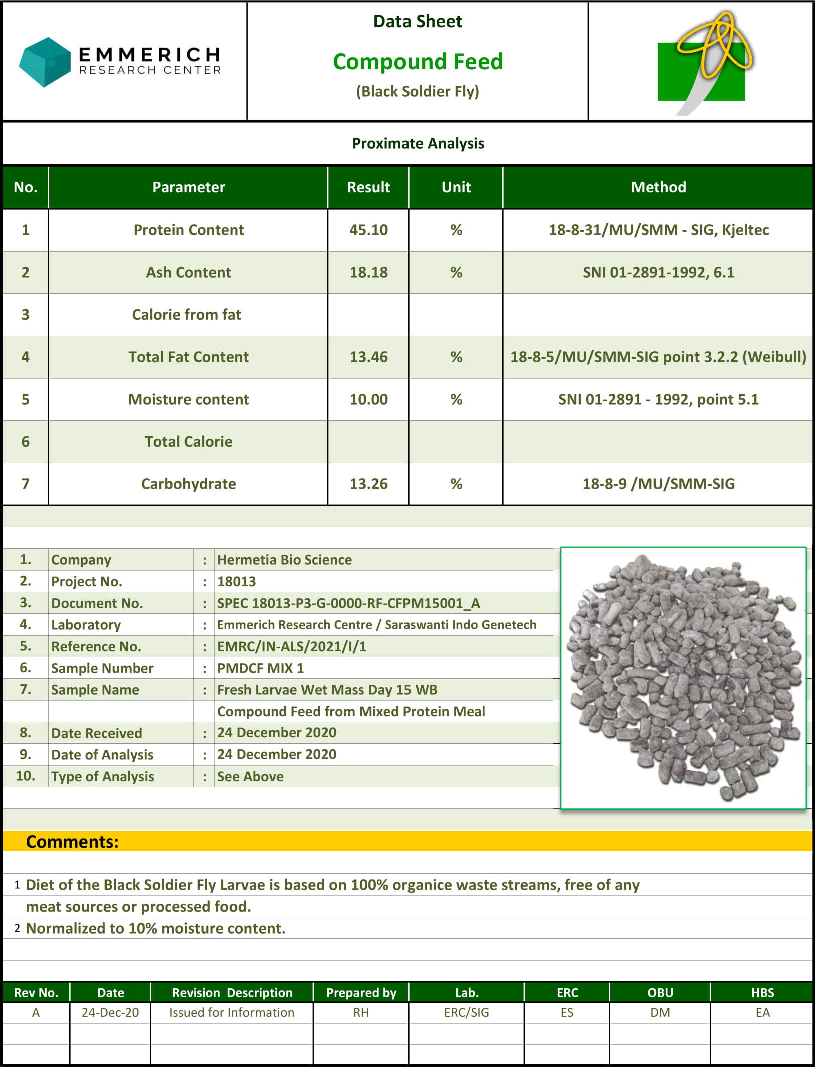 Compound Feed - Data Sheet
