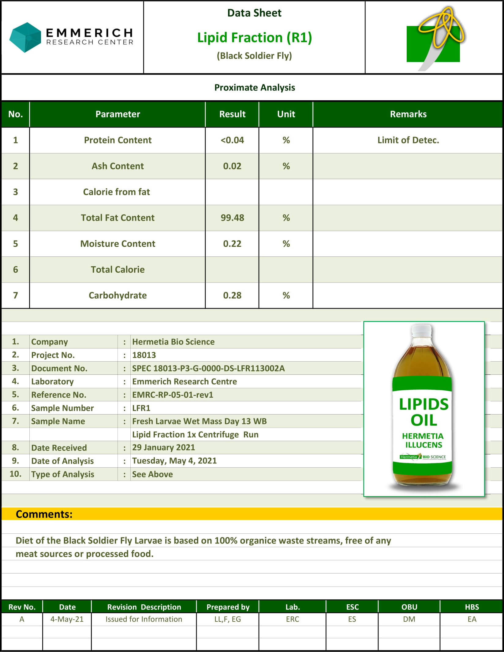 Lipids Oil - Data Sheet