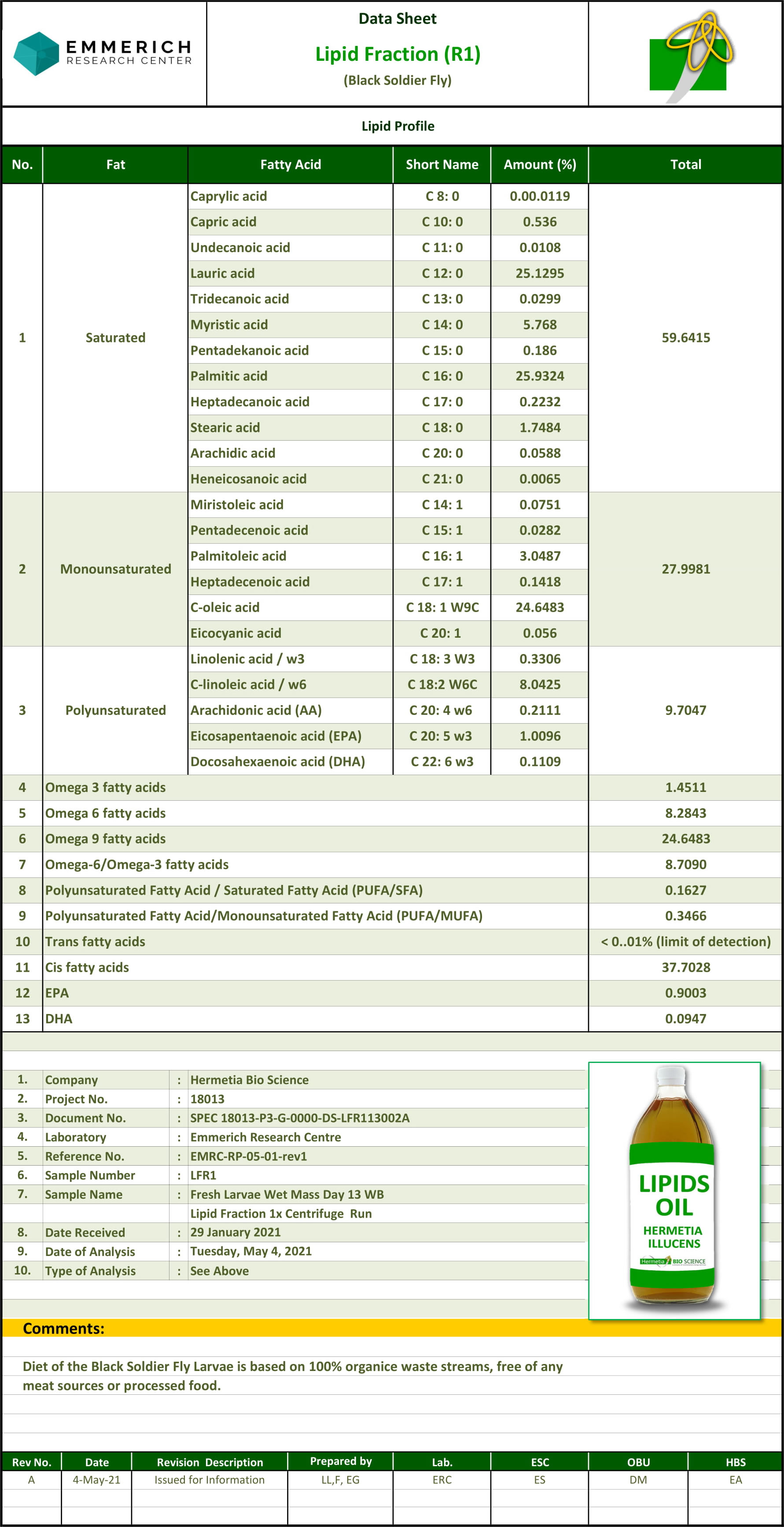 Lipids Oil - Data Sheet