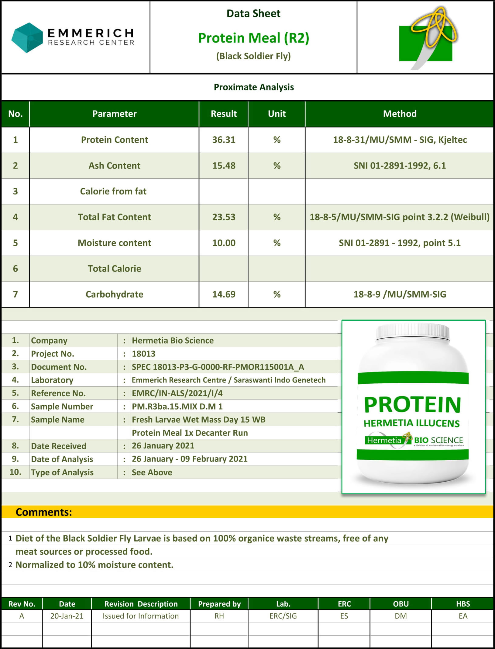 Protein Meal - Data Sheet
